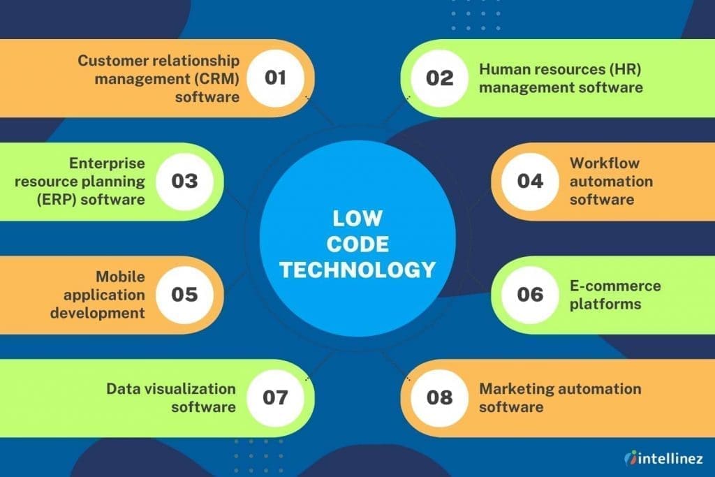 Revolutionize Your App Development With Low-Code: The Secret To ...