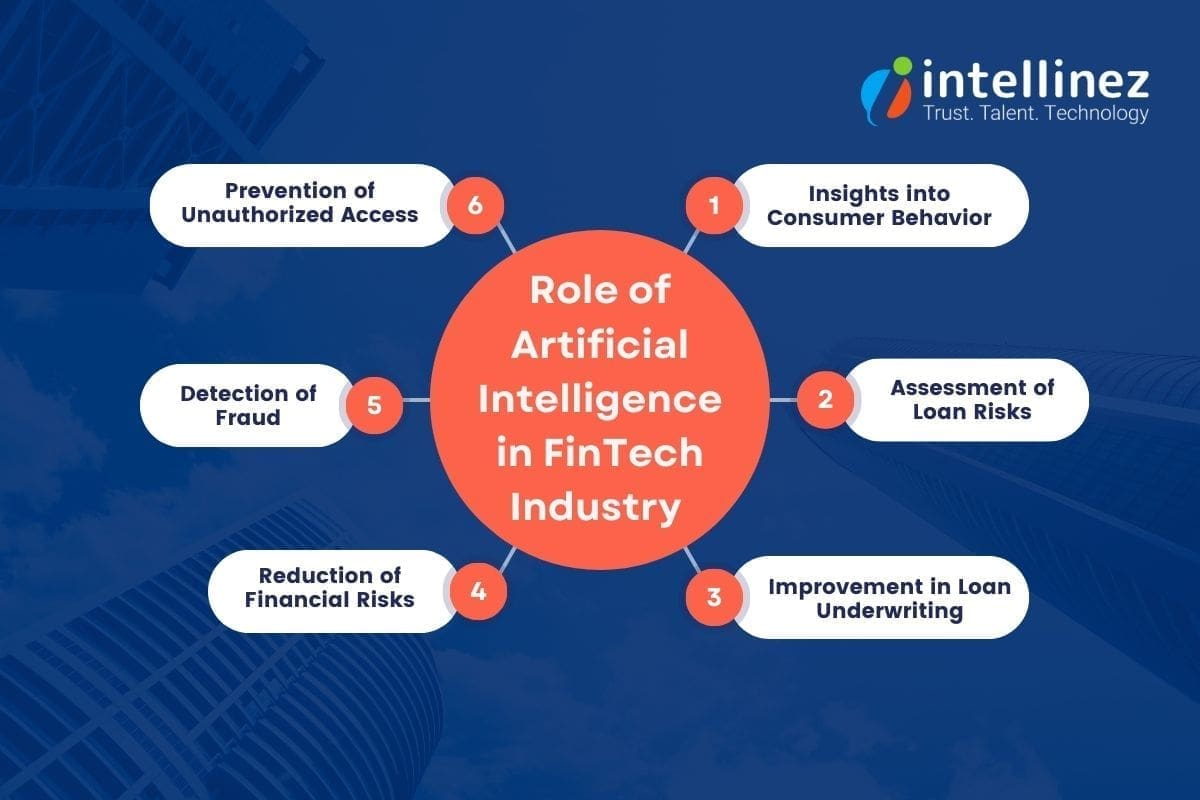 Role Of Ai In Future Of Fintech Intellinez Systems