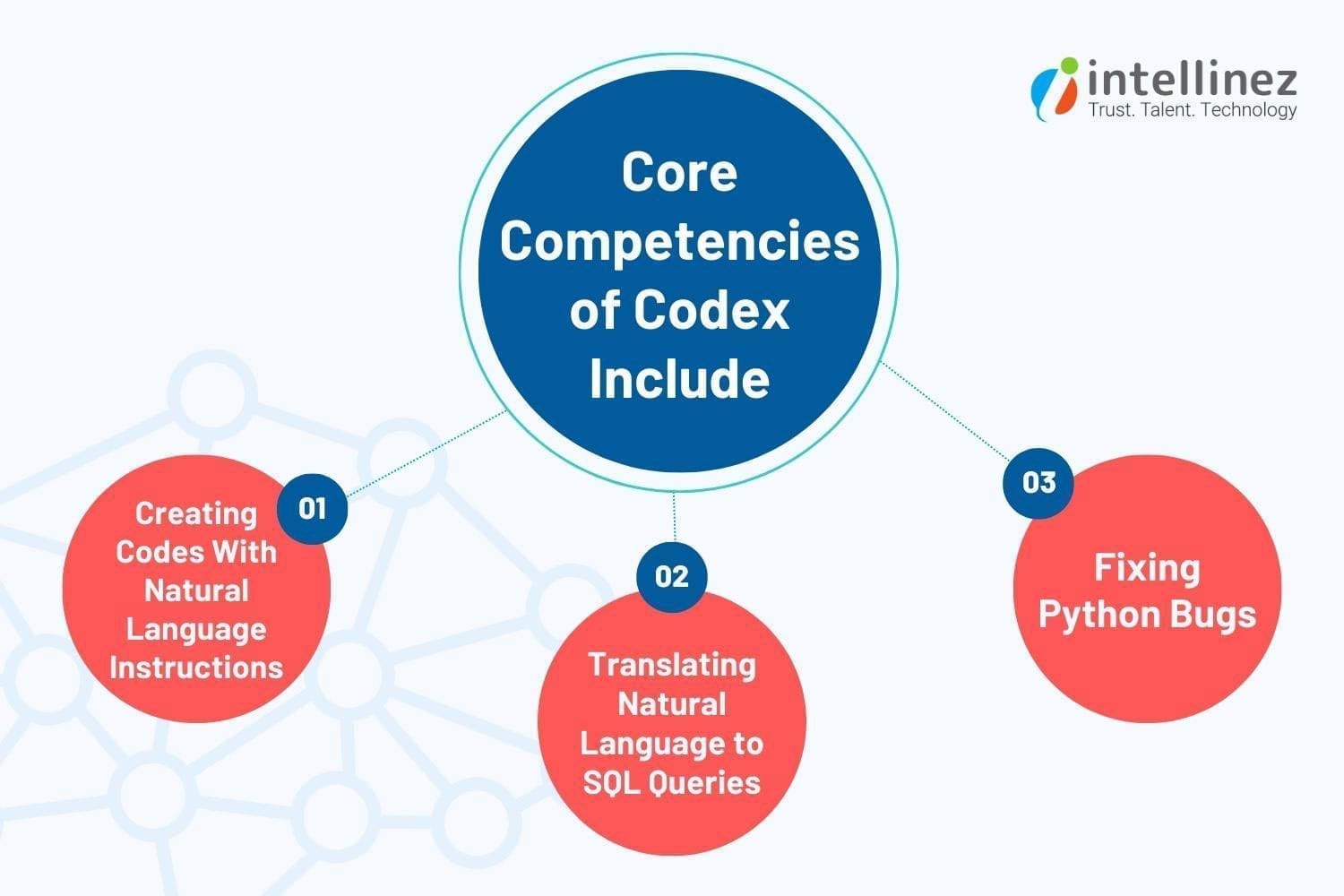 How To Leverage Open AI API For App Development In 2023