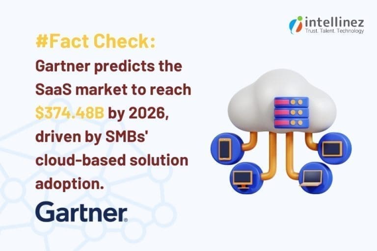 SaaS Application Development | Benefits For SMBs