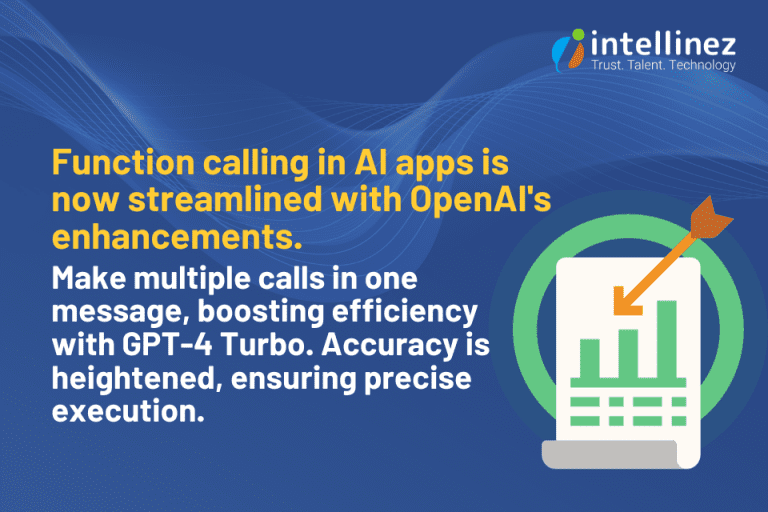 OpenAI’s Next-Gen AI: GPT-4 Turbo, Assistants API, And More