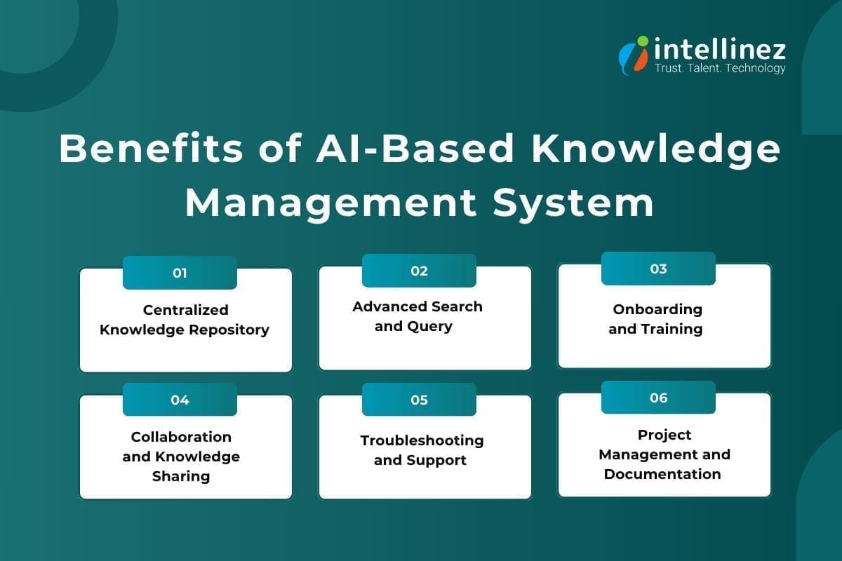 Smart Knowledge Management Systems