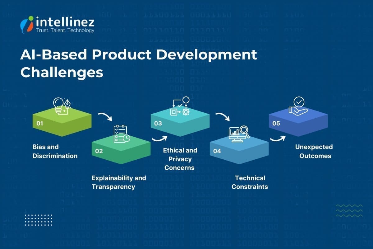 AI-Based Product Development: Tools, Techniques, And More | Intellinez