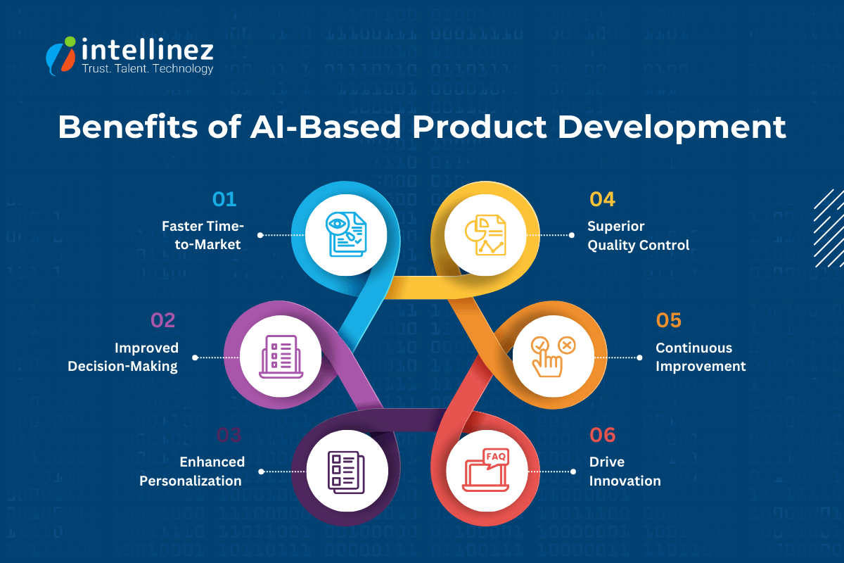AI-Based Product Development: Tools, Techniques, And More | Intellinez