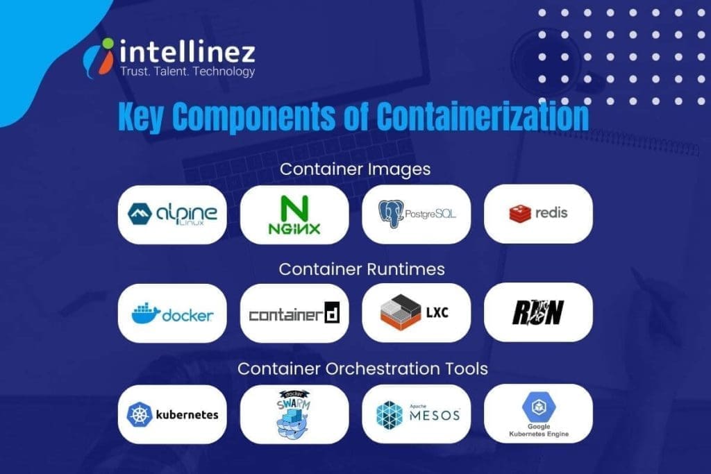 An Introduction To Containerization | Intellinez Systems