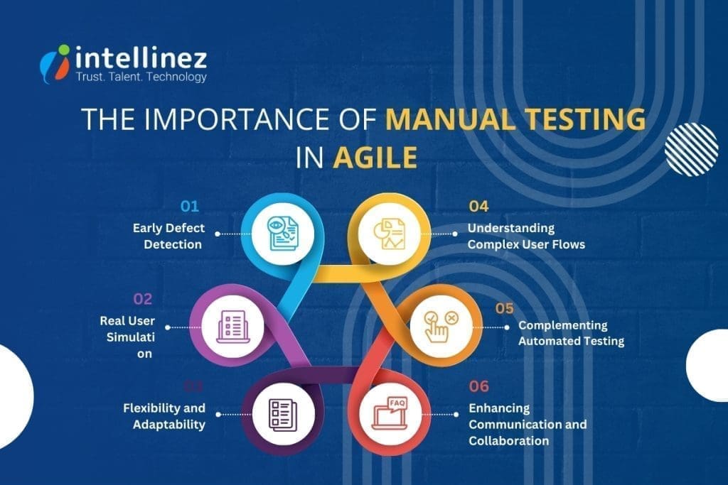Manual Testing In Agile