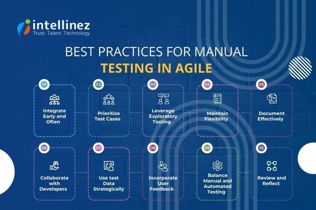 Manual Testing In Agile