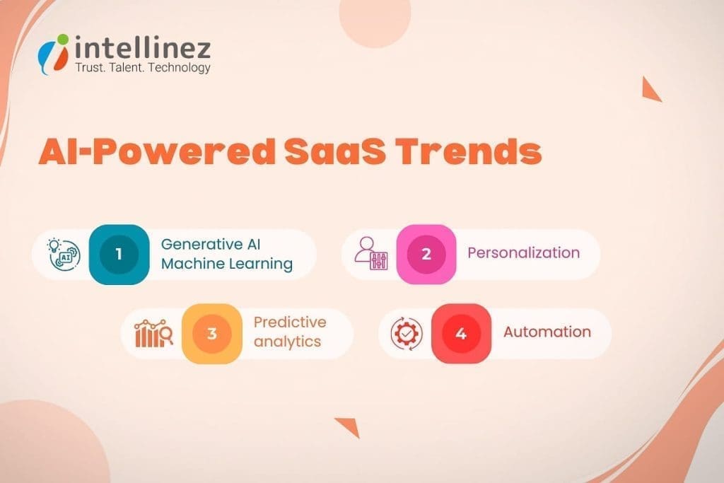 Emerging SaaS Trends To Watch In 2025