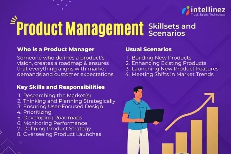 Project Management Vs Product Management | Intellinez