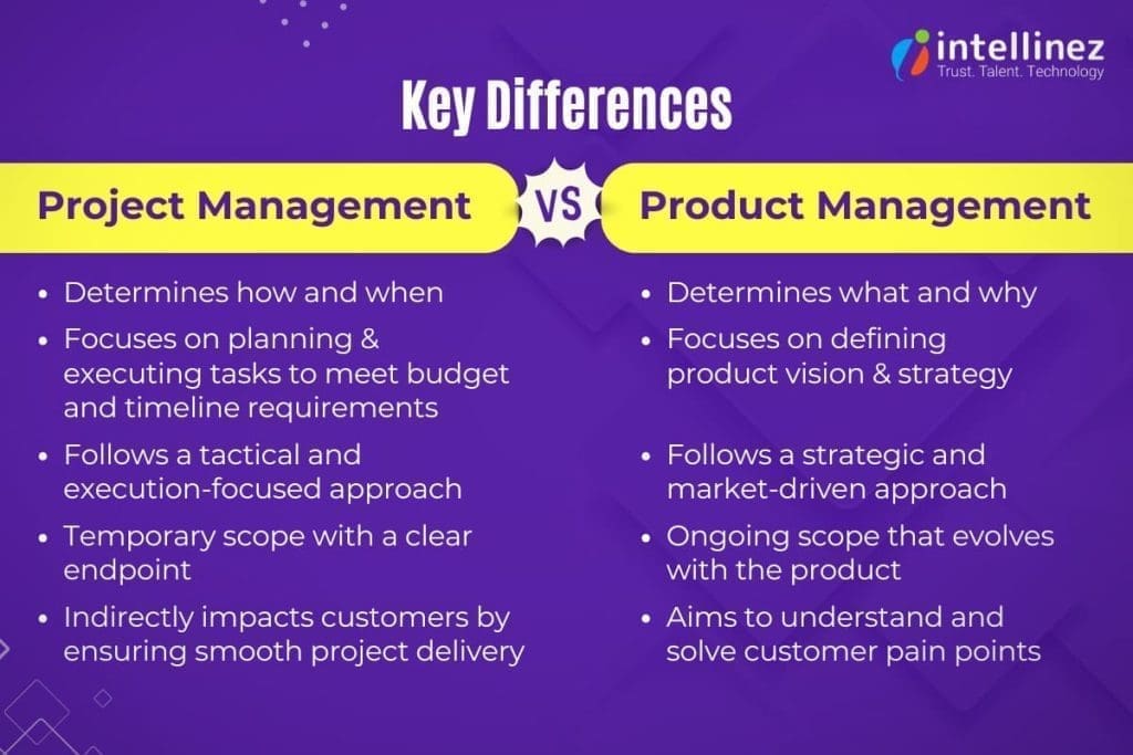 Project Management Vs Product Management | Intellinez