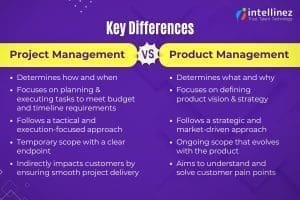 Project Management Vs Product Management | Intellinez