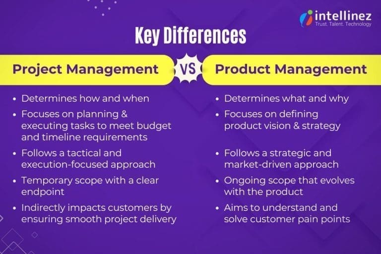 Project Management Vs Product Management | Intellinez