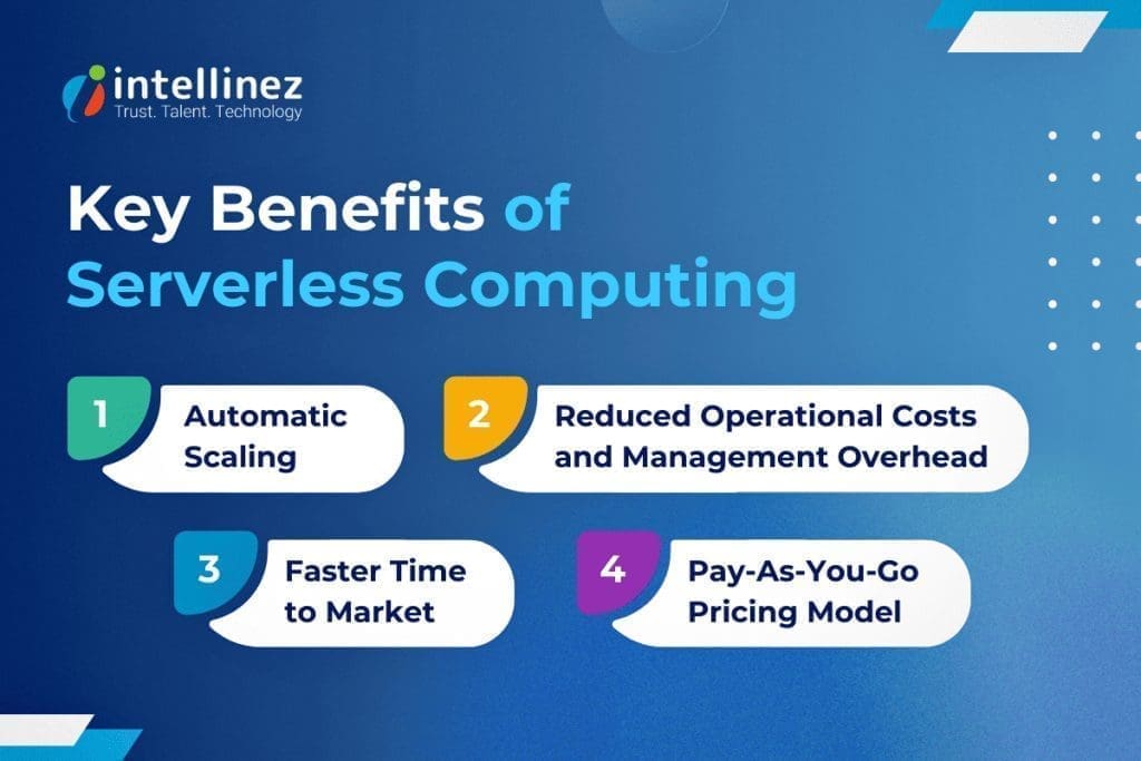 What Is Serverless Computing?