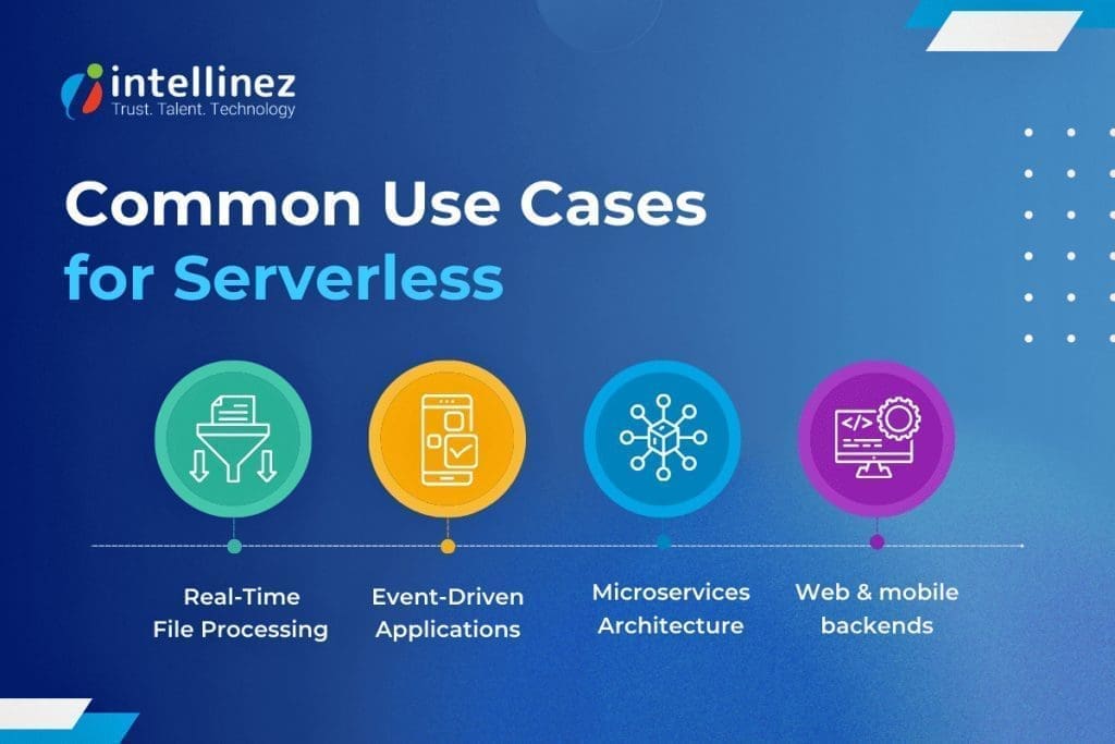What Is Serverless Computing?