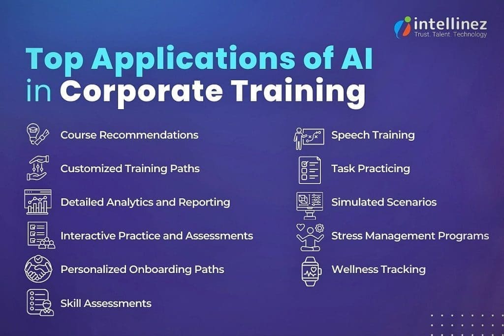 AI In Corporate Training: Enhancing Employee Learning