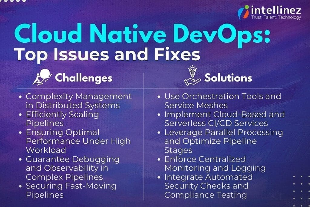 Cloud-Native DevOps: Best Practices, Case Studies, And More