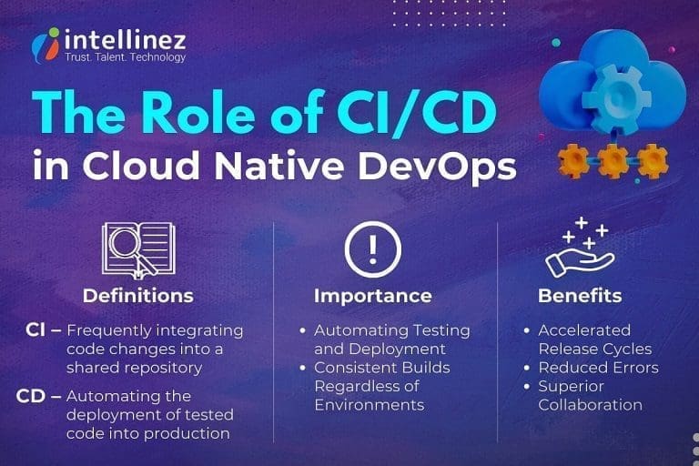 Cloud-Native DevOps: Best Practices, Case Studies, And More