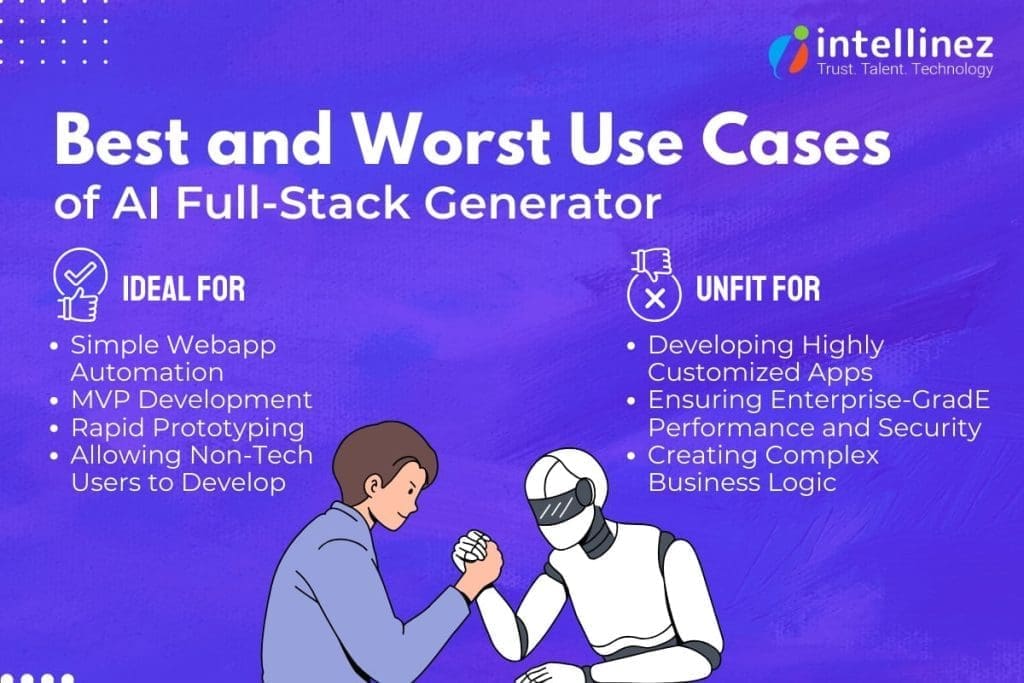 The Rise Of AI Full-Stack Generators | Intellinez Blog