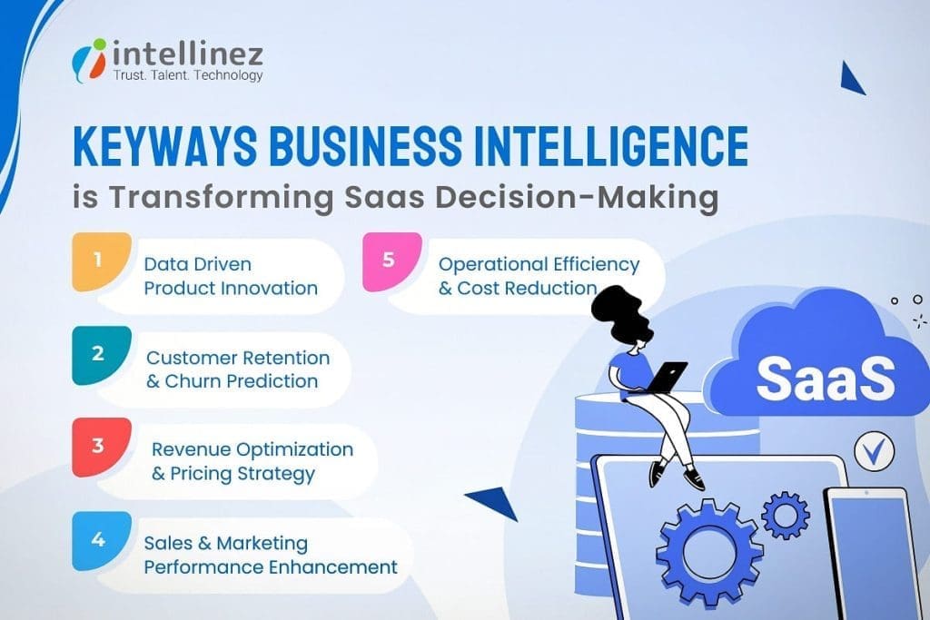 Business Intelligence In SaaS: A Guide To Data-Driven Decision-Making